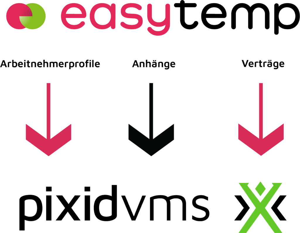 PIXID VMS | Integration & API