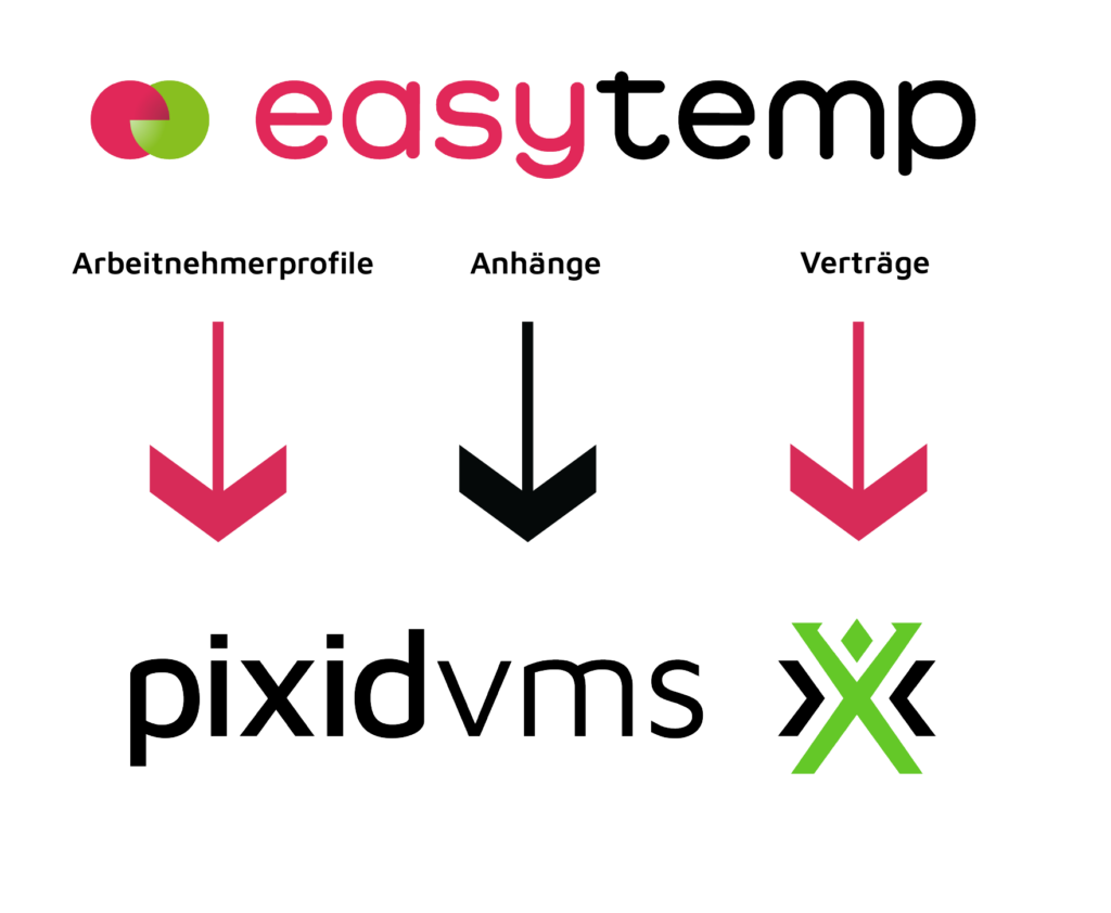 PIXID VMS | Integration & API