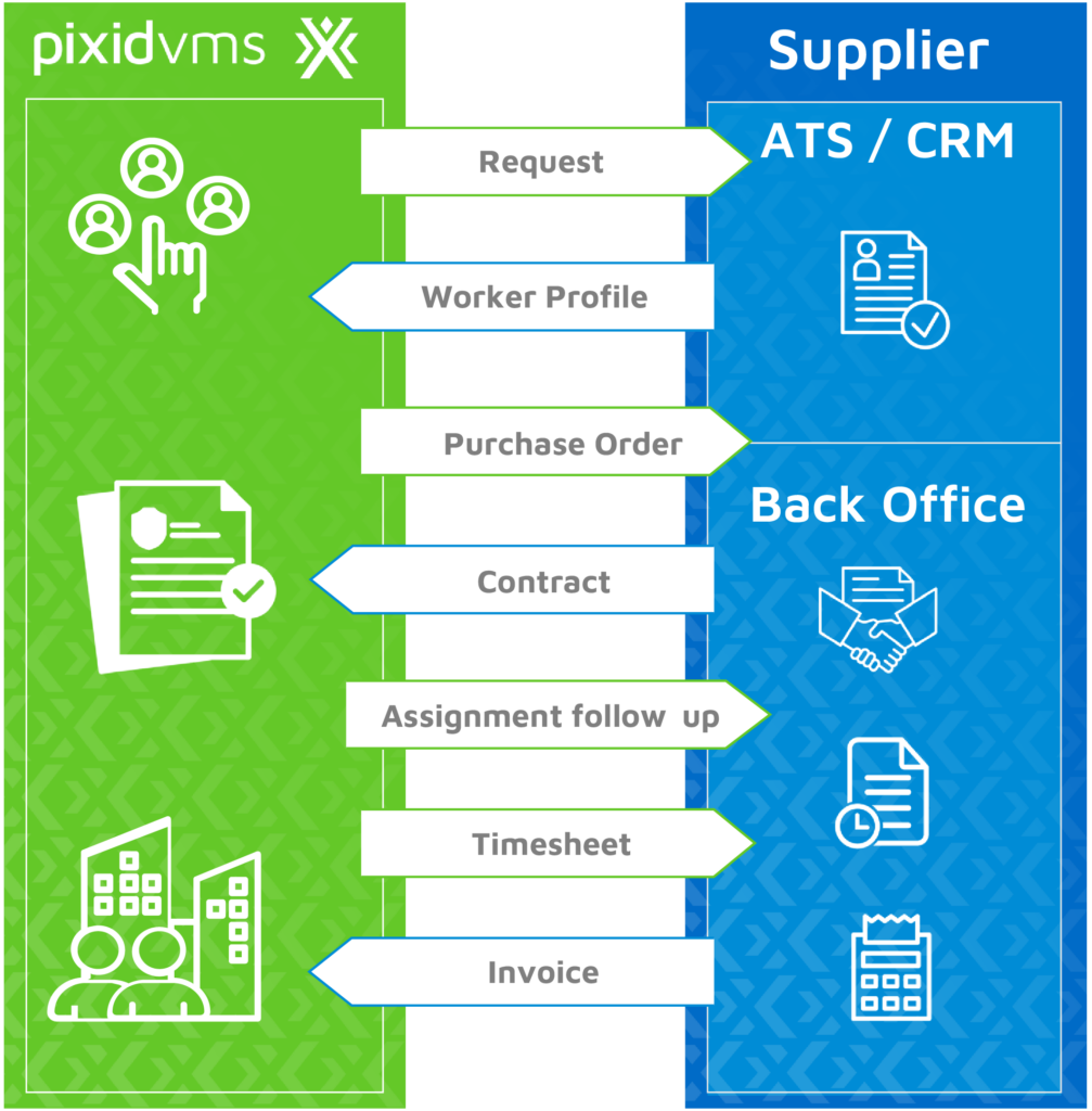 Bullhorn ATS Add-on | PIXID VMS partners